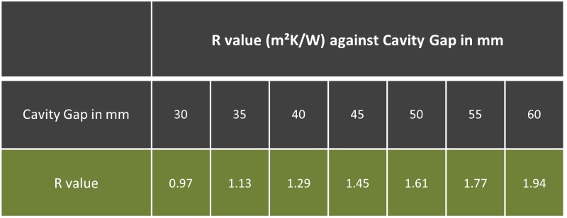 Wall Cavity Insulation - Home Insulation | Four Seasons Insulation
